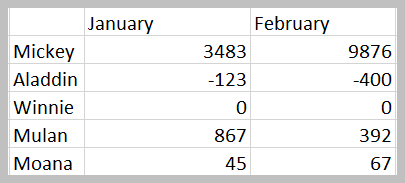 The Differences Between Accounting and Currency Formatting in Microsoft ...